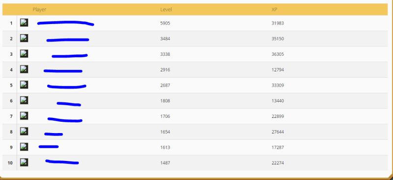 Multiple Counts In Mysql Php Query Stack Overflow - Best Abstract Wallpapers in Full HD