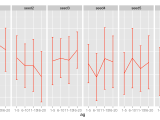 R Plotting Aggregate Data With Ggplot Stack Overflow