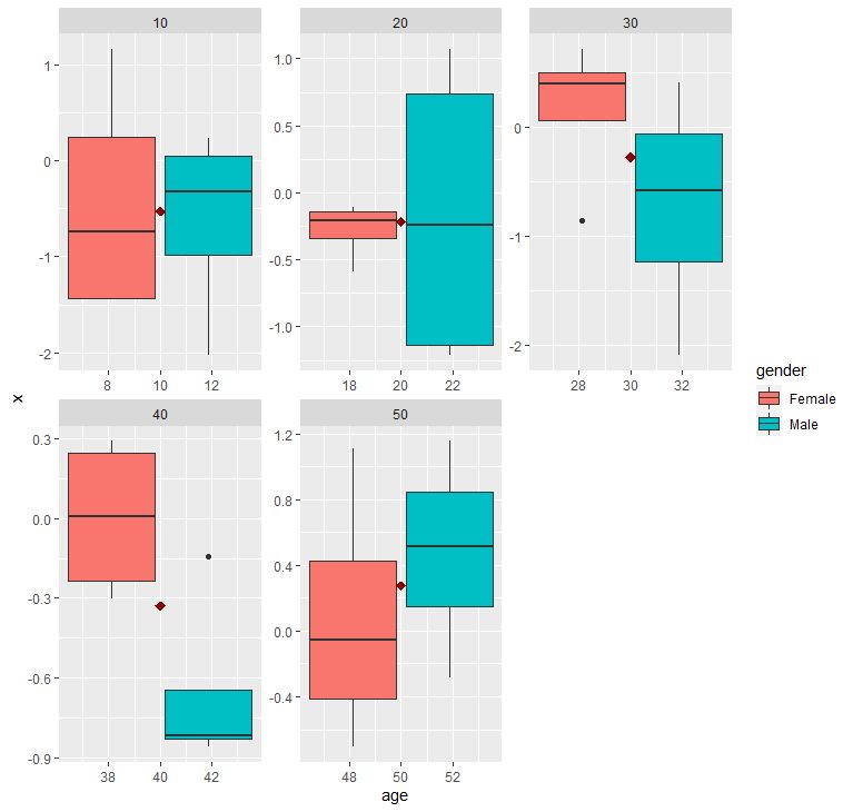 Ggplot2 R Mean Displayed Wrong In Ggplot Stack Overflow - Mountain Pictures - Classic Retina Collection