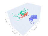 Python Disabling Coordinate Lines In Plotly Stack Overflow