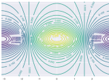 How To Add More Contour Lines Into Contourplot Using Plotly In Python