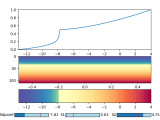 Python Change Colorbar Gradient In Matplotlib Stack Overflow