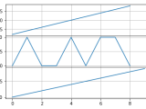 Plotting Grids Across The Subplots Python Matplotlib Stack Overflow