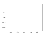 Python Pandas Plotting Pyplot Not Showing Graph Stack Overflow