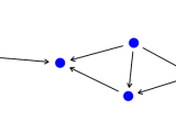 Plotly How To Efficiently Create Interactive Directed Network Graphs