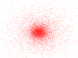 Gnuplot Scatter Plot And Density Stack Overflow
