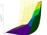 Algorithm Time Complexity Of String Subsequence Recursion Stack