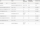Php Yii Ccheckboxcolumn Not Working Properly Stack Overflow