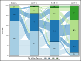 Sankey Bar Chart Diagramm With Pandas Or Python Stack Overflow