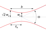 Electromagnetism Gaussian Beam Refraction Physics Stack Exchange
