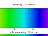 Gnuplot Plotting Colours Stack Overflow