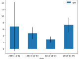 Python Plotting Error Bars Using Pandas Dataframe Stack Overflow