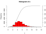Cumulative Relative Frequency Histogram