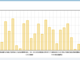 Javascript Flot Chart Bar Spacing Stack Overflow