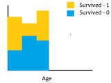 Python Seaborn Stacked Histogram Barplot Stack Overflow