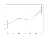 Line Plot With Standard Deviation Python At Henry Christie Blog
