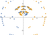Plotting Visualization Of Two Nearly Identical Datasets Of 2d Points
