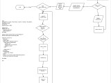 Arrays Does This Flowchart Look Right Stack Overflow