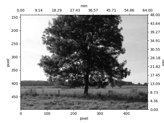 Python Matplotlib Imshow And Secondary X And Y Axis Stack Overflow - Minimal Design Collection - Desktop Quality