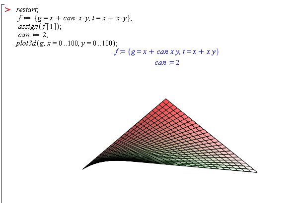 Plot Maple How To Give Values To Assumptions For Plotting Stack - Premium Mountain Art Gallery - Retina