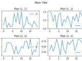 Python Legend In Matplotlib Subplotting By A For Loop Stack Overflow