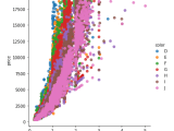 Plot Different Color For Different Categorical Levels Using Matplotlib