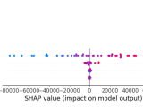 Python Subplot For Shap Summary Plot Stack Overflow