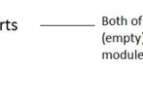 Javascript Module Exports Vs Exports In Node Js Stack Overflow