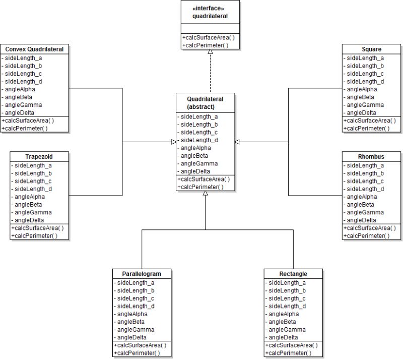 Oop Class Hierarchy - Artistic HD Light Illustrations | Free Download