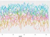 R Ggplot2 Adding Fill Aesthetic To Smooth Geom Inside Stat Summary