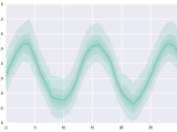 Python Plotting Time Series Data With Seaborn Stack Overflow