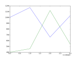 Numpy Python Matplotlib Setting Years In X Axis Stack