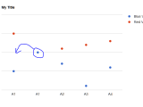 Javascript Google Charts Plotting Mutiple Y Values On Same X