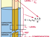 Parallel Plate Capacitor Level Sensor Electrical Engineering Stack