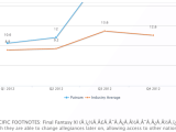 Php Highcharts Export Server Hosting Ph Batik Stack Overflow