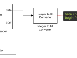 Simulink Read Binary File From The 1st Or From The 2nd Bit Stack
