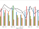 Creating Multiple Charts On Same Plot рџ љ Plotly Python Plotly