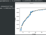Matplotlib Fit Sigmoid Curve In Python Stack Overflow
