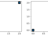 Python How To Change Marker Border Width And Hatch Width Stack