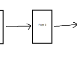 Javascript Ionic Angular Passing Data Between Views Stack Overflow