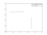 Errorbar But Not Line As Marker Symbol In Python Matplotlib Legend