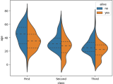 Python Seaborn Violin Plot With A Colorscale Stack Overflow