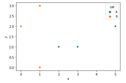 Python Seaborn Scatterplot Set Hollow Markers Instead Of Filled - Download Stunning Vintage Photo | 4K