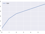 Python Pandas Dataframe Error Matplotlib Axes Subplots Axessubplot