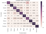 Matplotlib Confusion Matrix In Python Stack Overflow