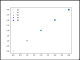 Python Adding Legends To Scatter Plot Panda Matplotlib Stack