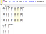 Sql Server How To Write Sql To Calculate Running Average With Some