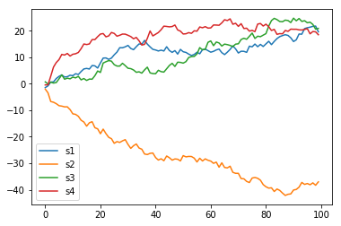 Python Pandas Dataframe Plot Regressions Curves For Each Column - High Resolution Abstract Wallpapers for Desktop