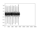 Python How To Decrease The Scale Of A Matplotlib Spectrogram In