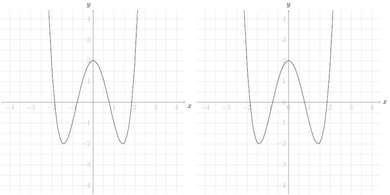 Tikz Pgf Plotting Function With Addplot Does Not Work Tex Latex - HD Abstract Patterns for Desktop
